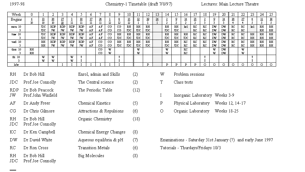 Chemistry-1 Class Handbook